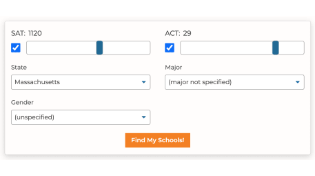 Academic Influence | Better Rankings for a Better Education